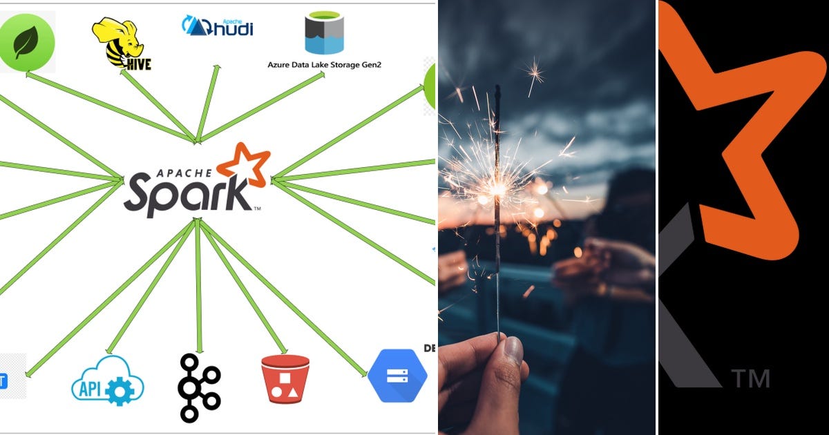 List: Spark ETL | ELT | Curated by Kalpan Shah | Medium