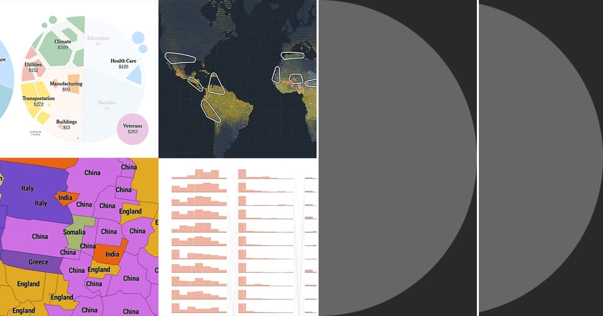 List: Visualizations | Curated by Driubelluco | Medium