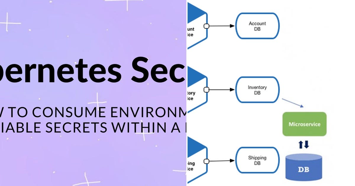 List: MICROSERVICES | Curated by Vishnuvardhan | Medium