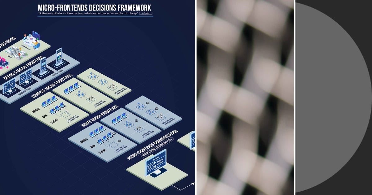 List: micro-frontends | Curated by Prafull | Medium