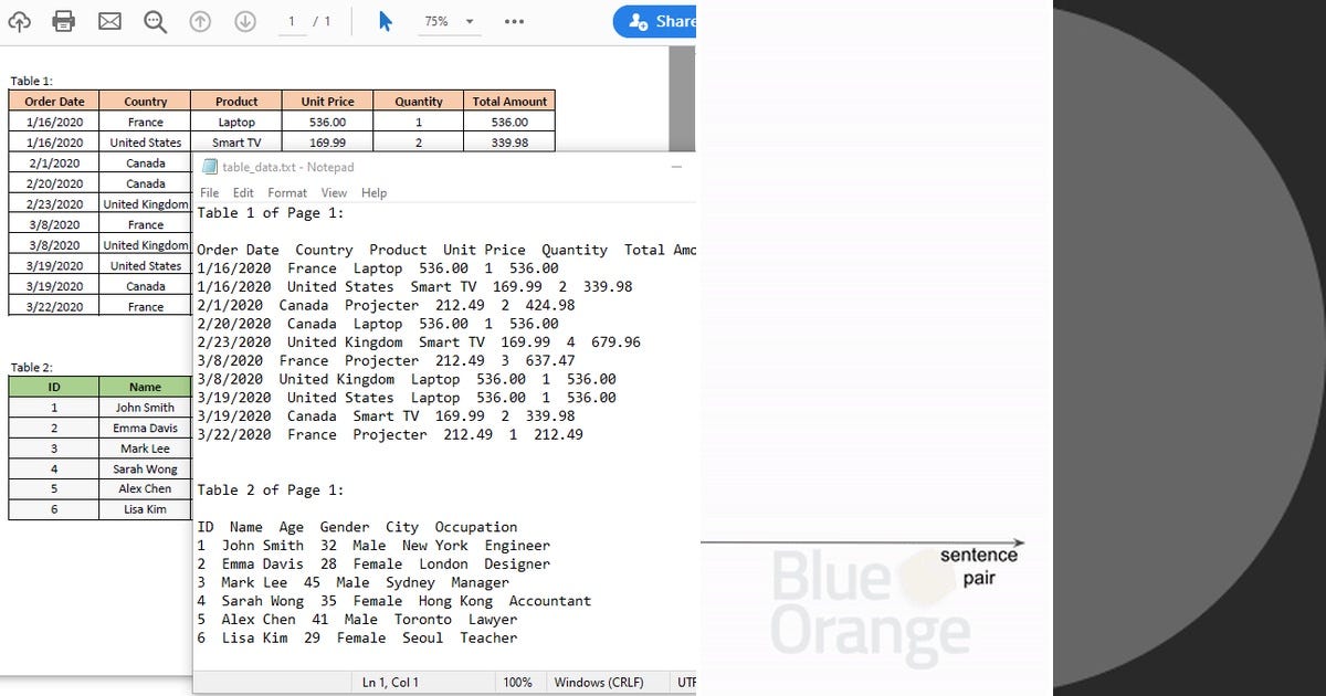 List: Text Semantic Segmentation. Tiling | Curated by Zophie Lee | Medium