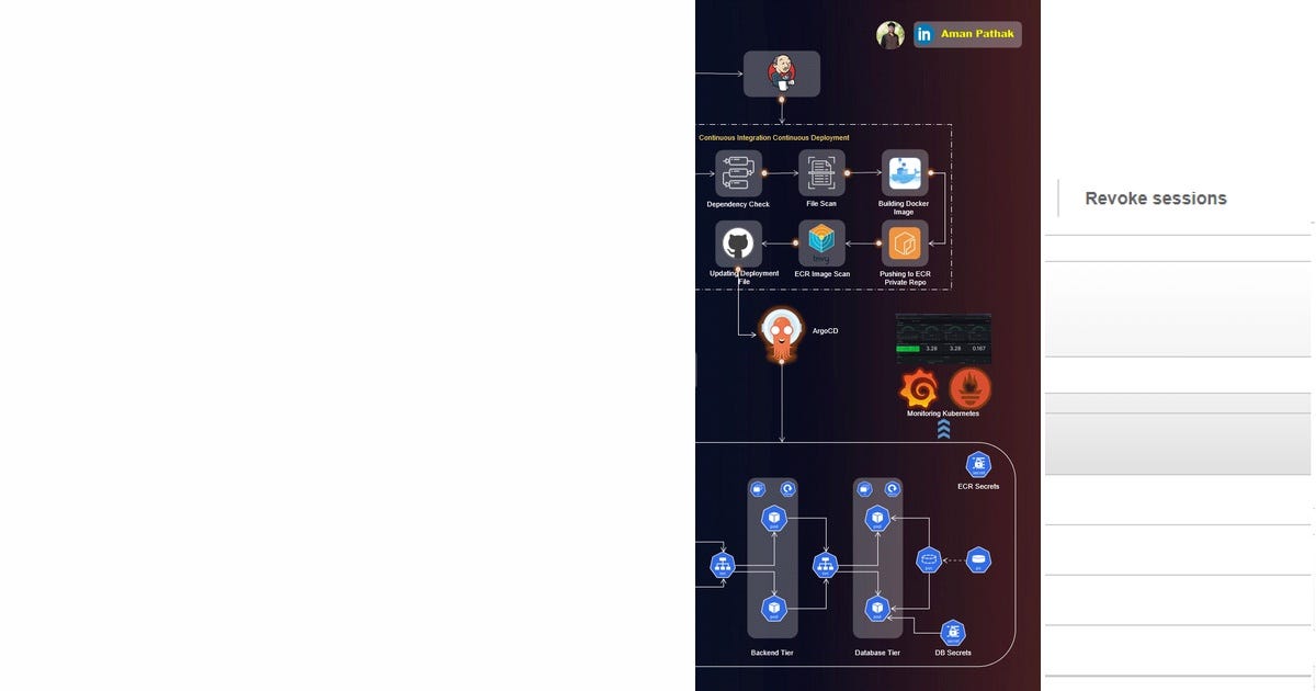 List: EKS | Curated by Andrii Maslovskyi | Medium