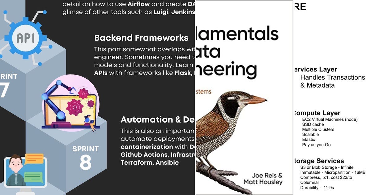 List: Data Engineering | Curated by Nicolás Medrano | Medium