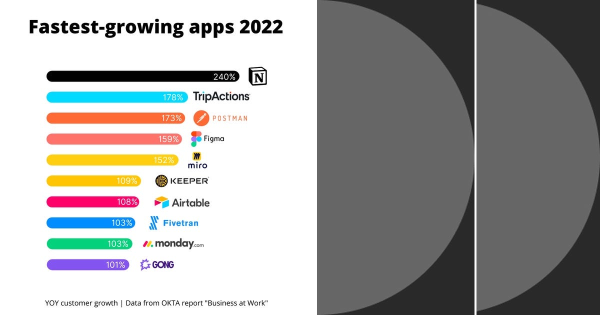 List: Top Apps & Softwares | Curated by Dadbeh | Medium