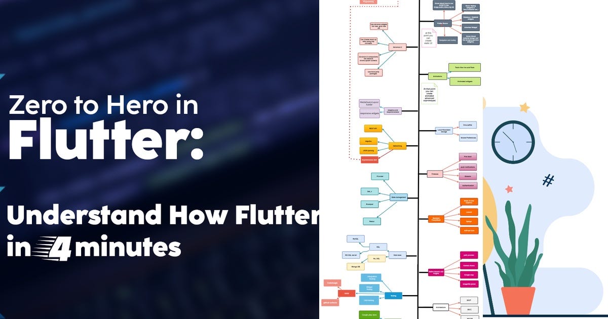 List: Flutter Best Practices | Curated by B.Erdem Belovacıklı | Medium
