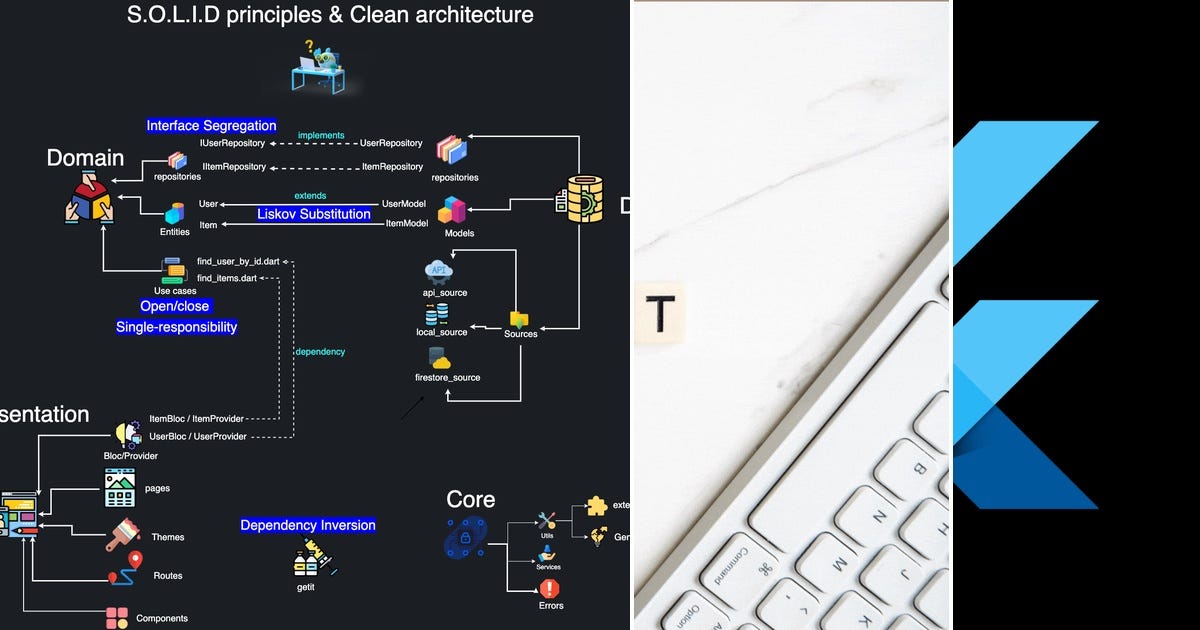 List: Flutter | Curated by Prasan P | Medium