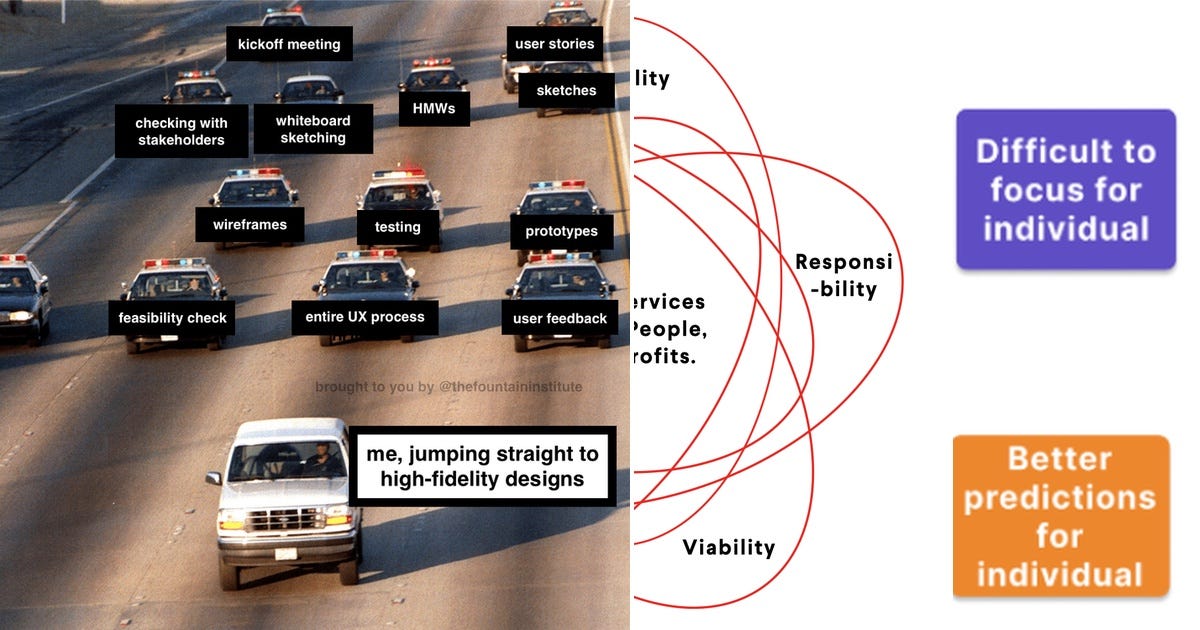 List: Innovation & Opportunities | Curated by Liam Tanis | Medium