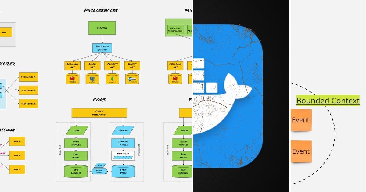 List: Work | Curated by Dan Mazzei | Medium