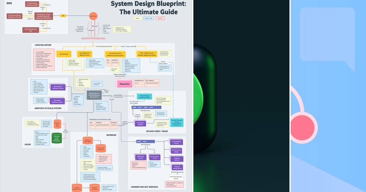 List: High Level System Design | Curated by Abhinav Asati | Medium