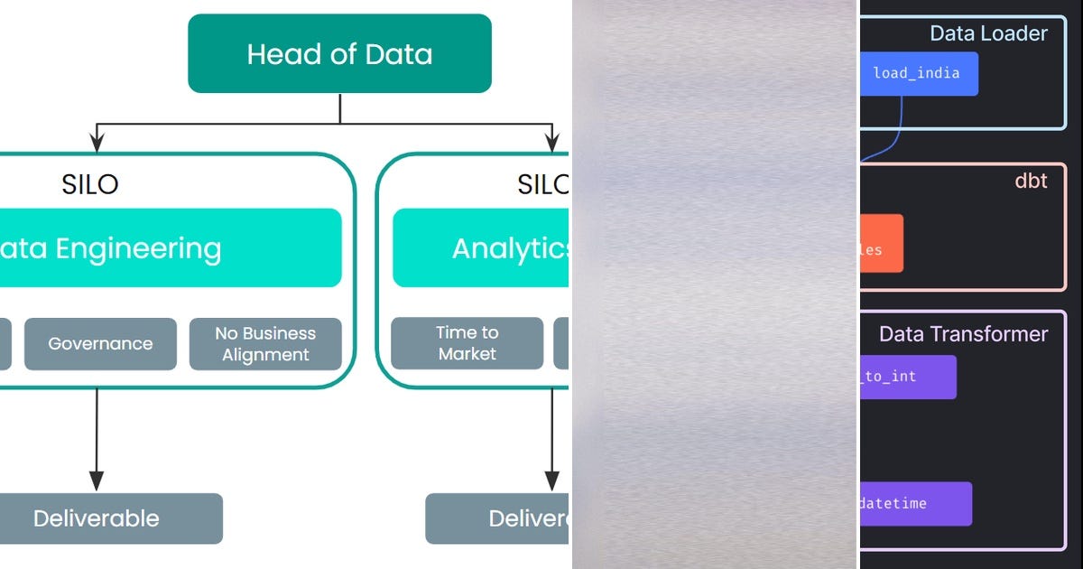 List: datA engineering avery | Curated by Alex Rovinsky | Medium