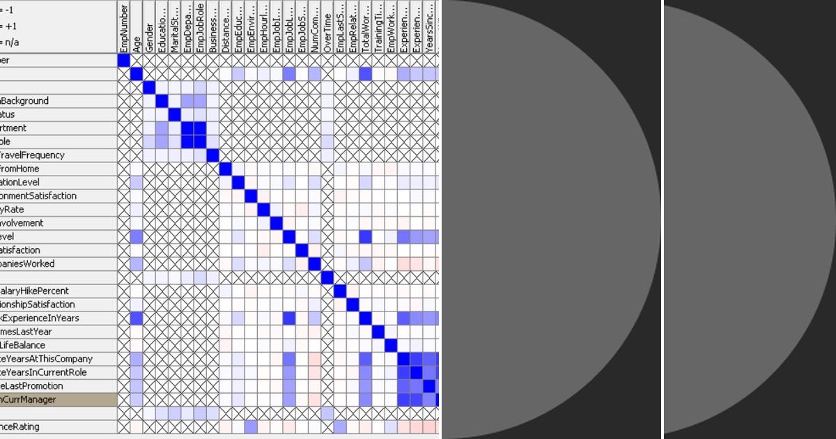 List: performance review | Curated by Darwinwu | Medium