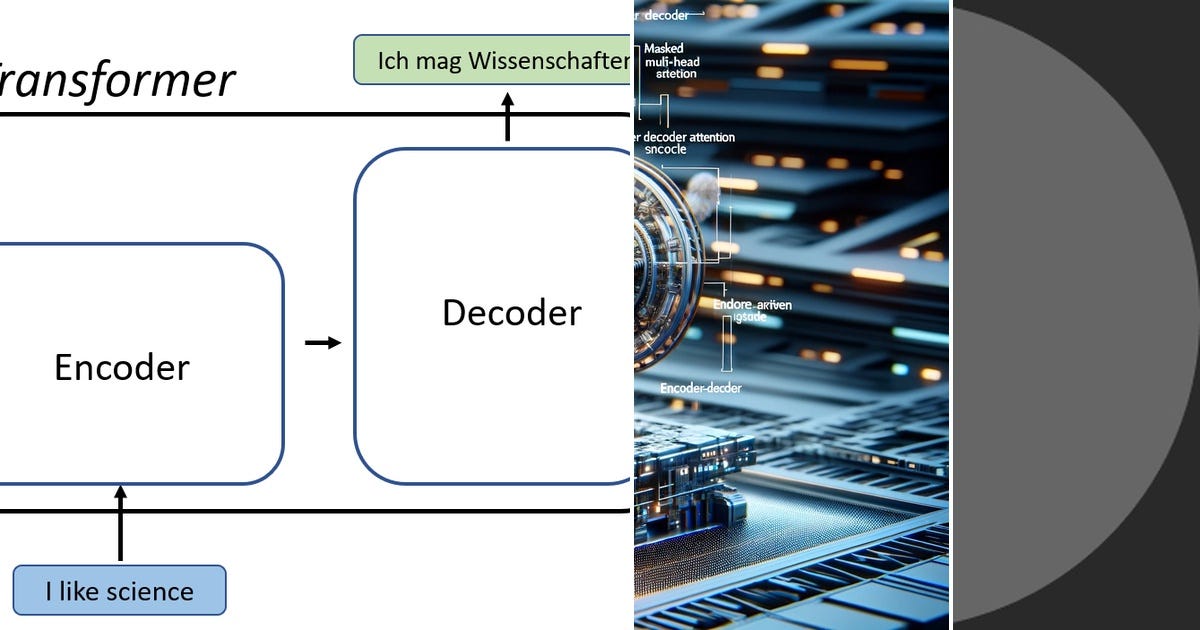 List: Transformer | Curated by Zhong Li | Medium