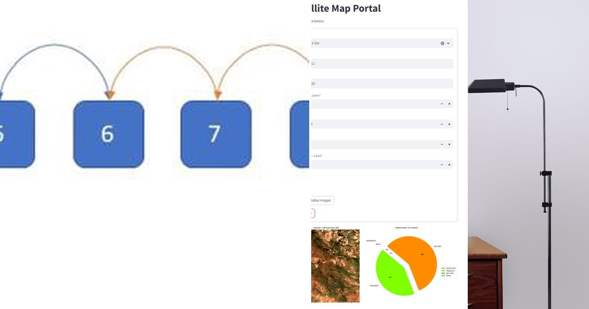 List: Coding problems | Curated by vamshi gugulothu | Medium