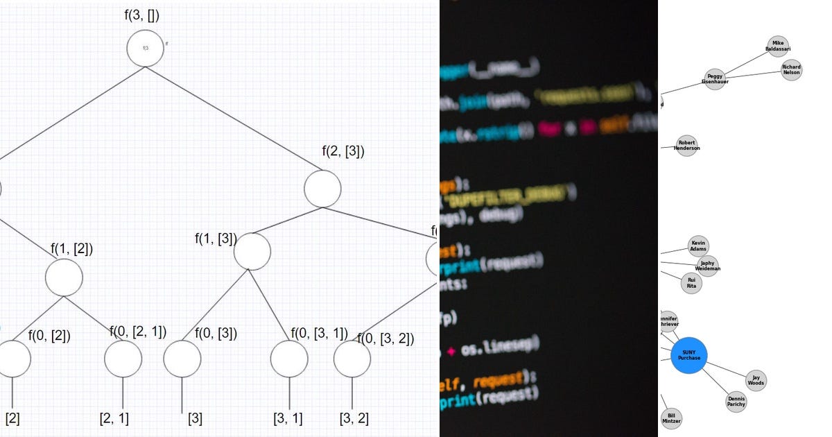 List: Social Network Analysis | Curated by Luis Fernando PÉREZ ARMAS ...
