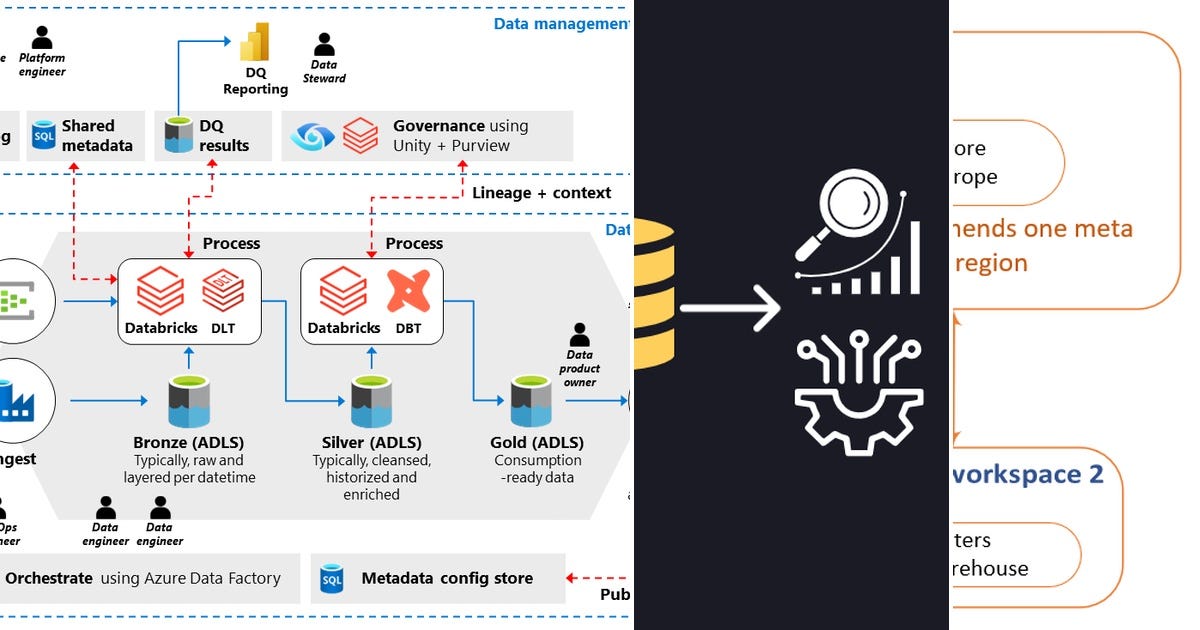 List: Databricks | Curated by Abhisek Sahu | Medium