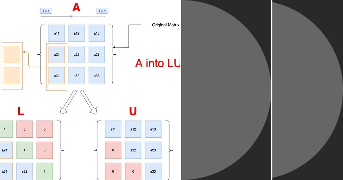 List: Matrix stuff | Curated by Kamila Clarova | Medium