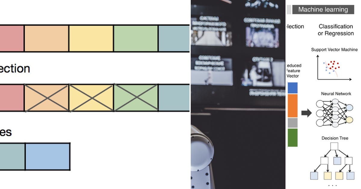 List: Feature Selection | Curated by Mayur Ghadge | Medium