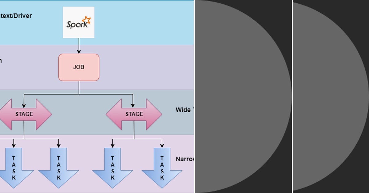 List: Spark | Curated by Dulshan Ratnayake | Medium