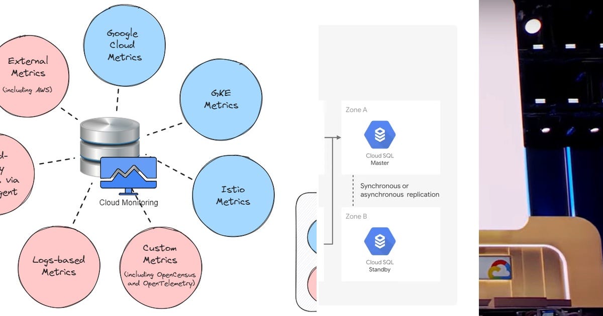 List: GCP | Curated by Kuchips | Medium