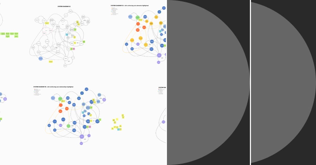 List: Systems mapping | Curated by Heather MacKinnon | Medium