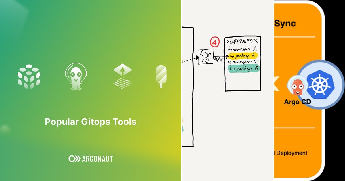 List: GitOps | Curated by Evans Huang | Medium