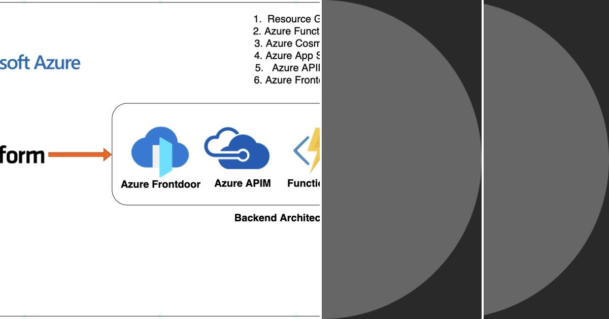 List: azure terraforn | Curated by Andymaintain | Medium