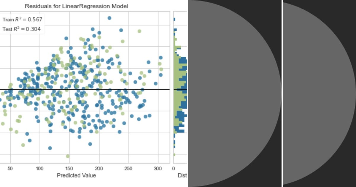 List: Model Evaluation | Curated by Yvon Bilodeau | Medium