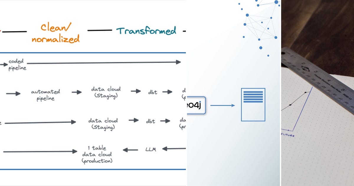 List: Data Models | Curated by Kqlibrary | Medium