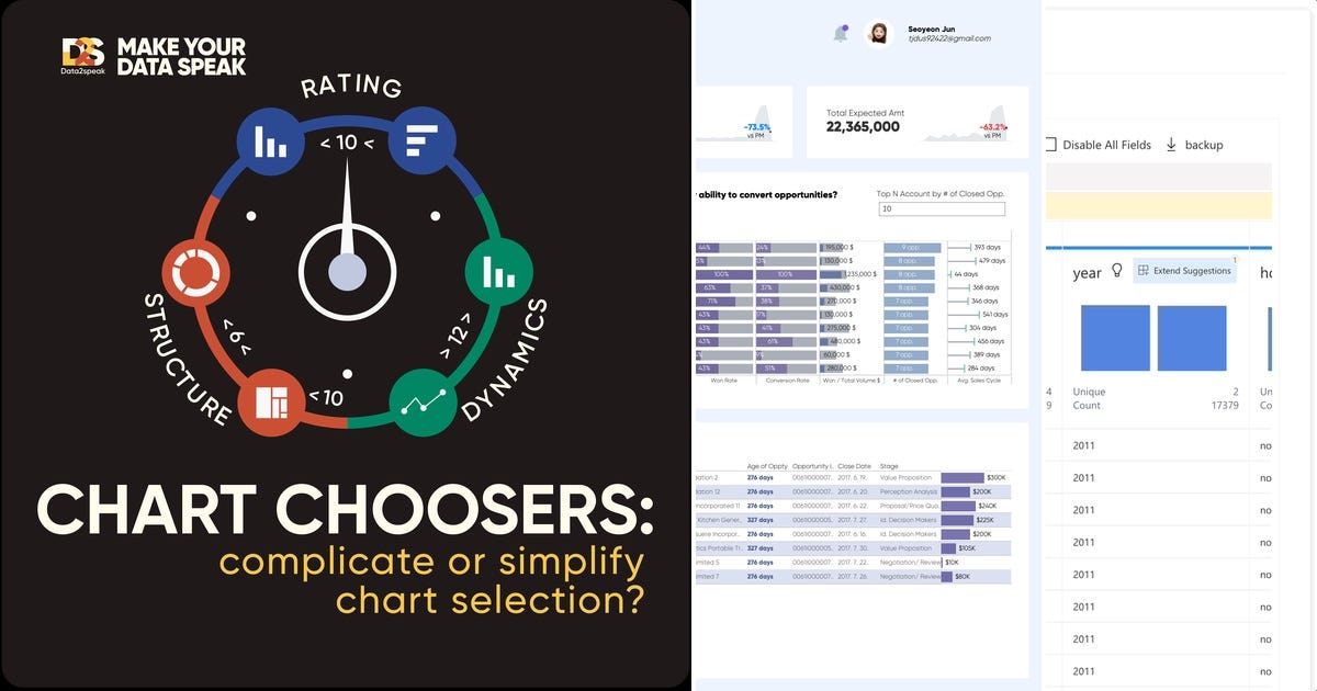 List: Data Visualization Tools | Curated by Tiago Lopes | Medium