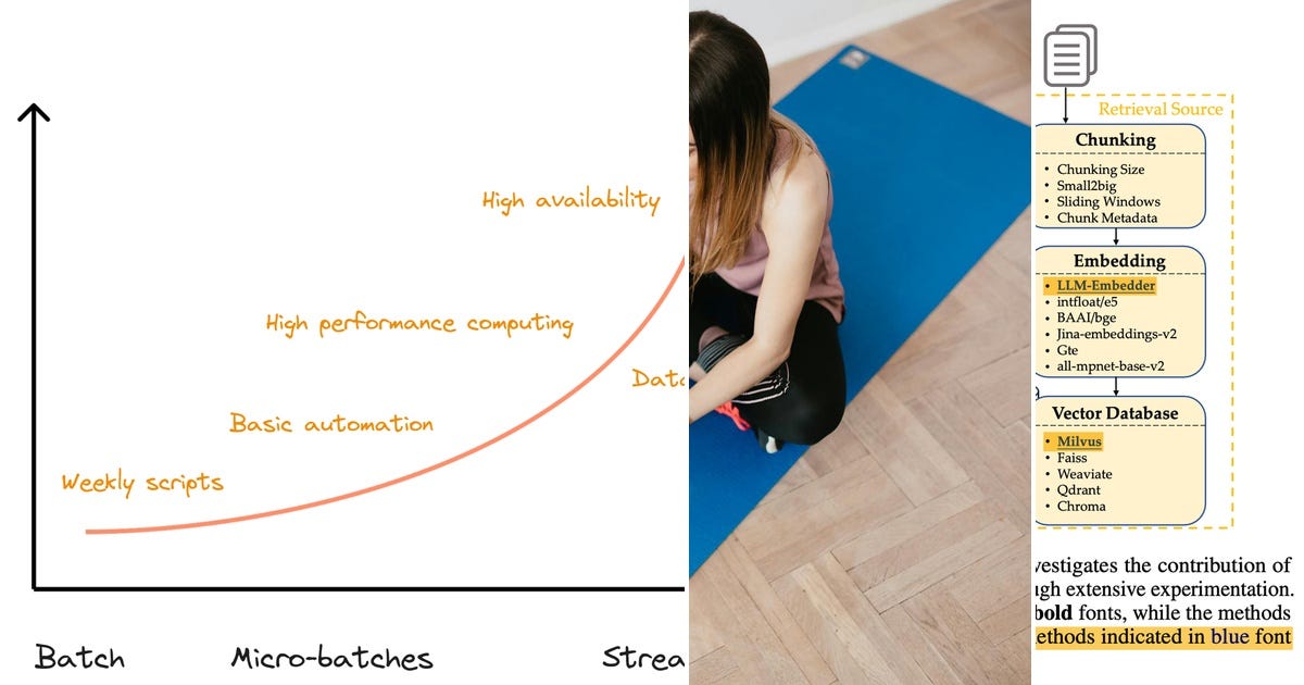 List: AI RAG | Curated by Satriavi Dananjaya | Medium