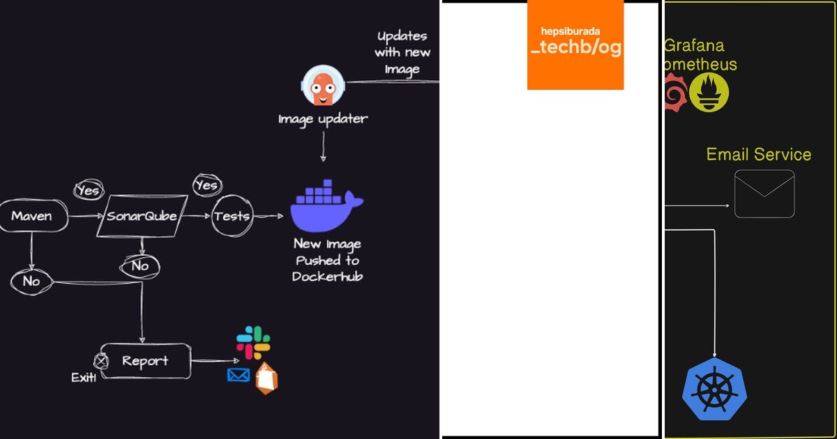 List: cloud | Curated by theG | Medium
