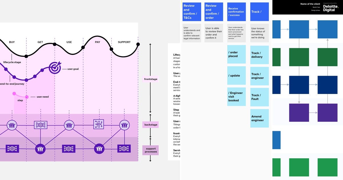 List: design | Curated by Brett Camilleri | Medium