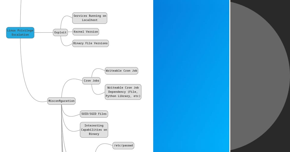 List: Windows Privilege Escalation | Curated by Abdulla Albahith | Medium