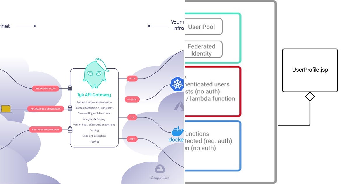 List: Microservices | Curated by Victor MERCIER | Medium