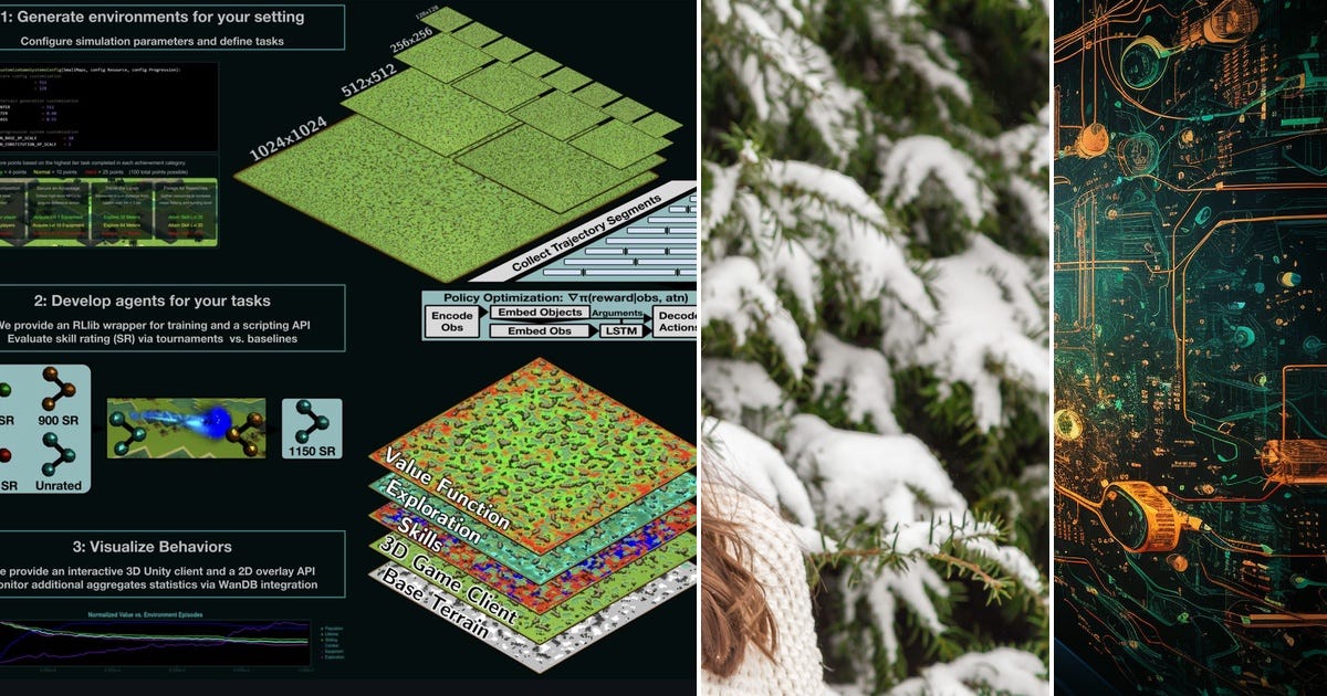 List: AIML | Curated by Rob Burns | Medium