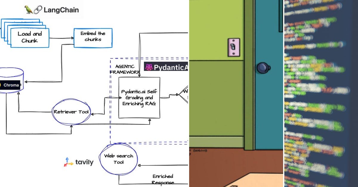 List: LLMs | Curated by Michal Wydra | Medium