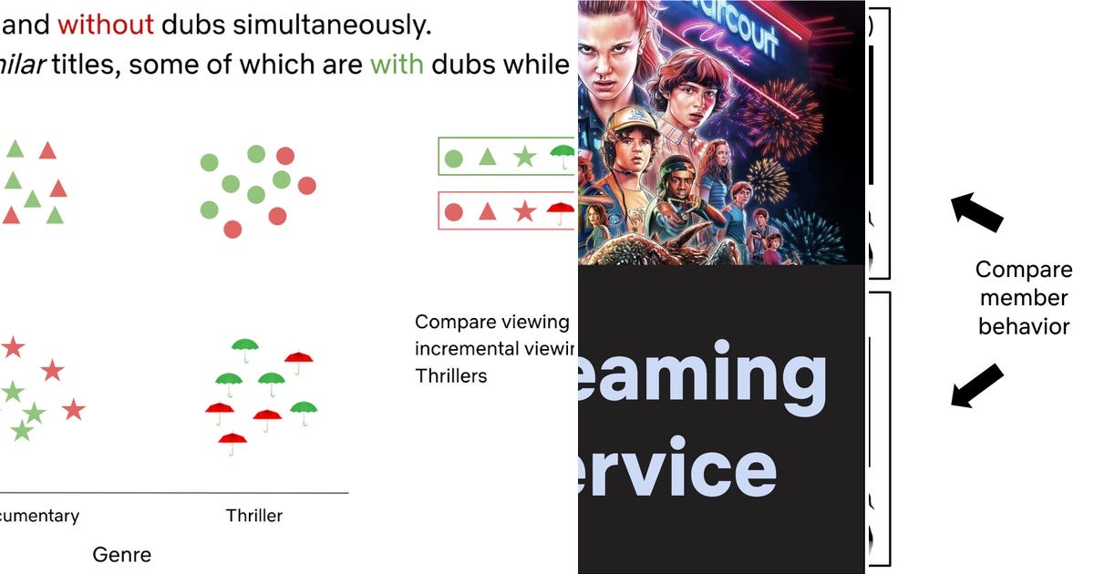 List: netflix A/B test | Curated by Guopeng Yin | Medium