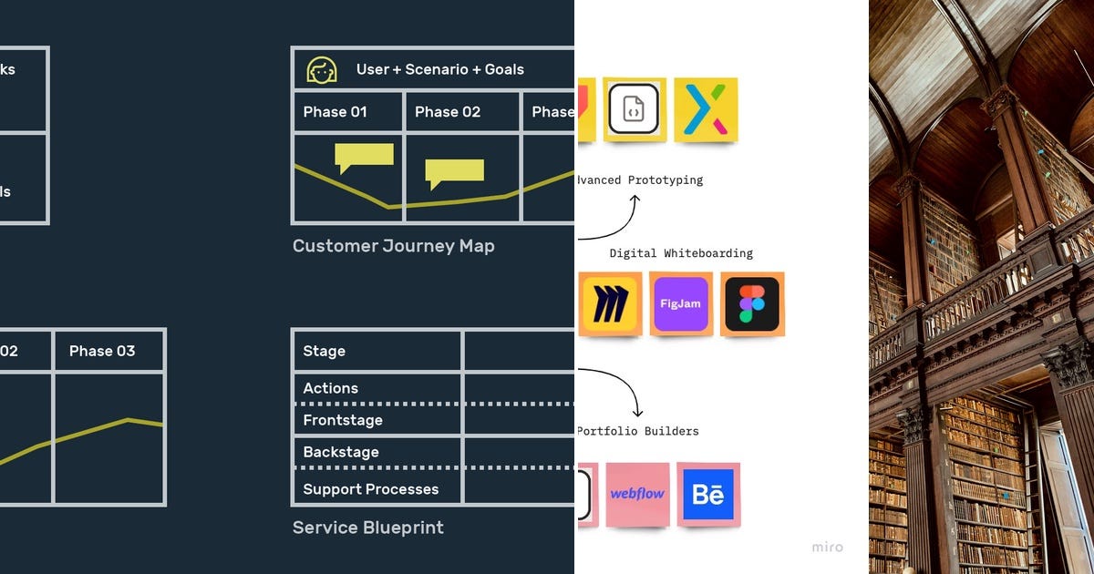 List: UX process | Curated by Lorena Albornoz | Medium
