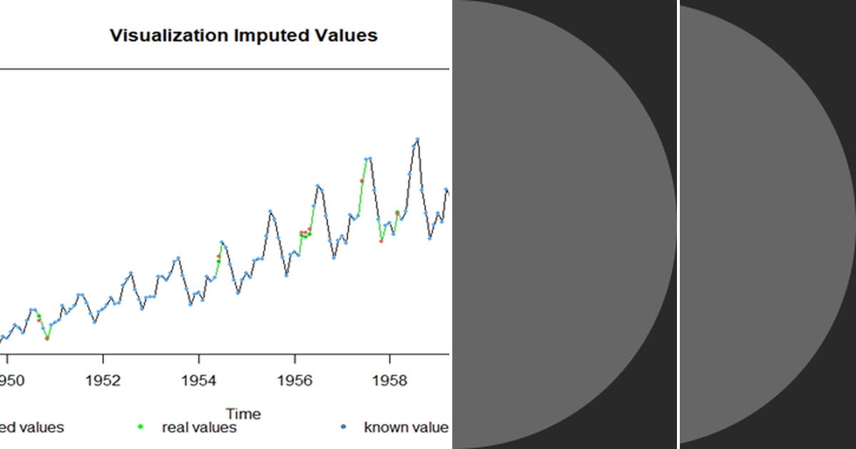 List: Time Series | Curated by I Evazzade | Medium