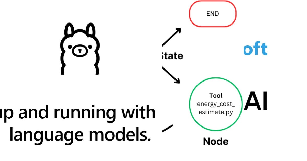 List: Must follow up on | Curated by Tevin Richard | Medium