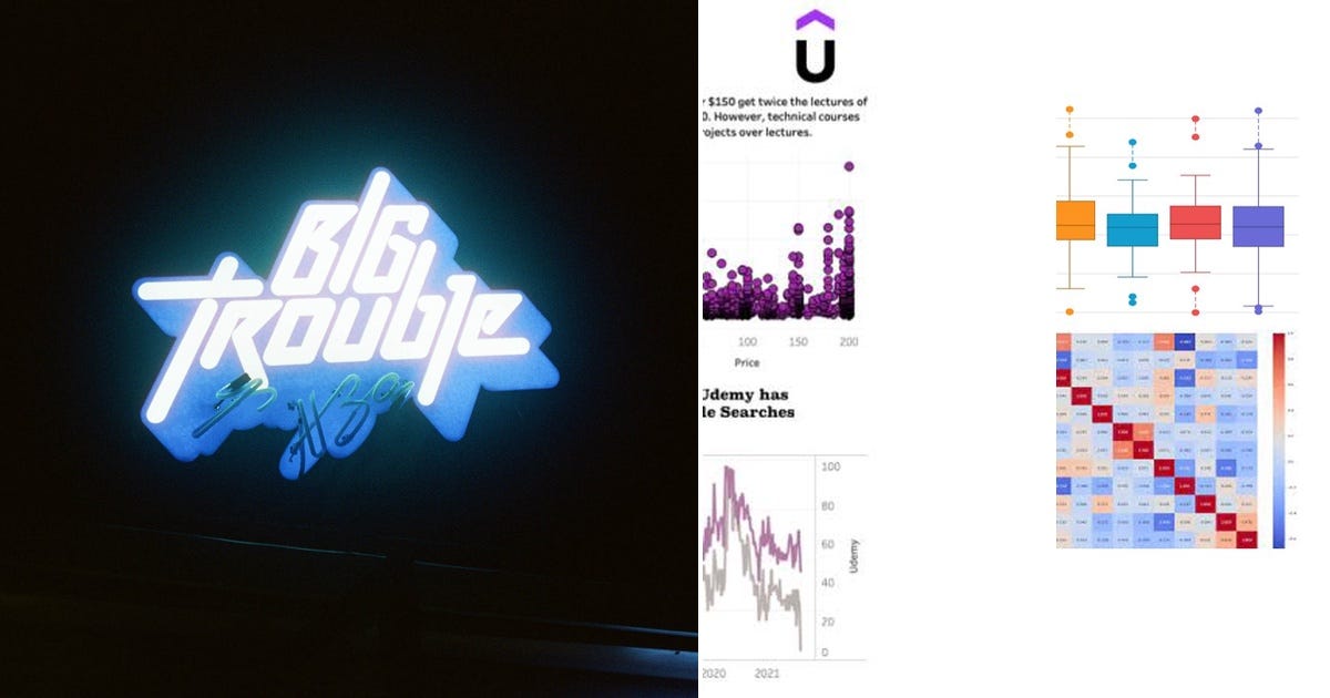 List: Visualization | Curated by Fabian Kjeldsberg | Medium