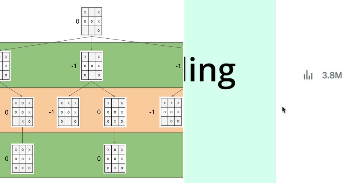 List: Other | Curated by Davide Catucci | Medium