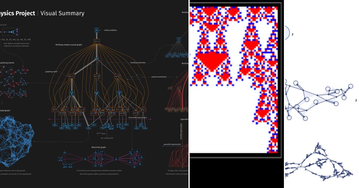 List: Wolfram Physics | Curated by ilya | Medium