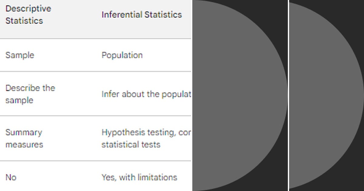 List: Inferential Statistics for Data Science with Python | Curated by Sujatha Mudadla | Medium