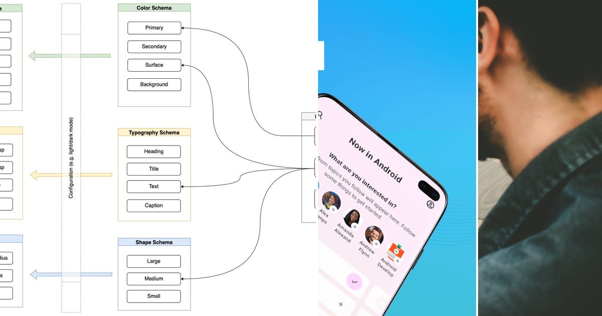 List: Android | Curated by Himanshu Dudhat | Medium