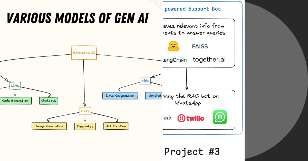 List: Ai | Curated by Rajesh Chikkala | Medium