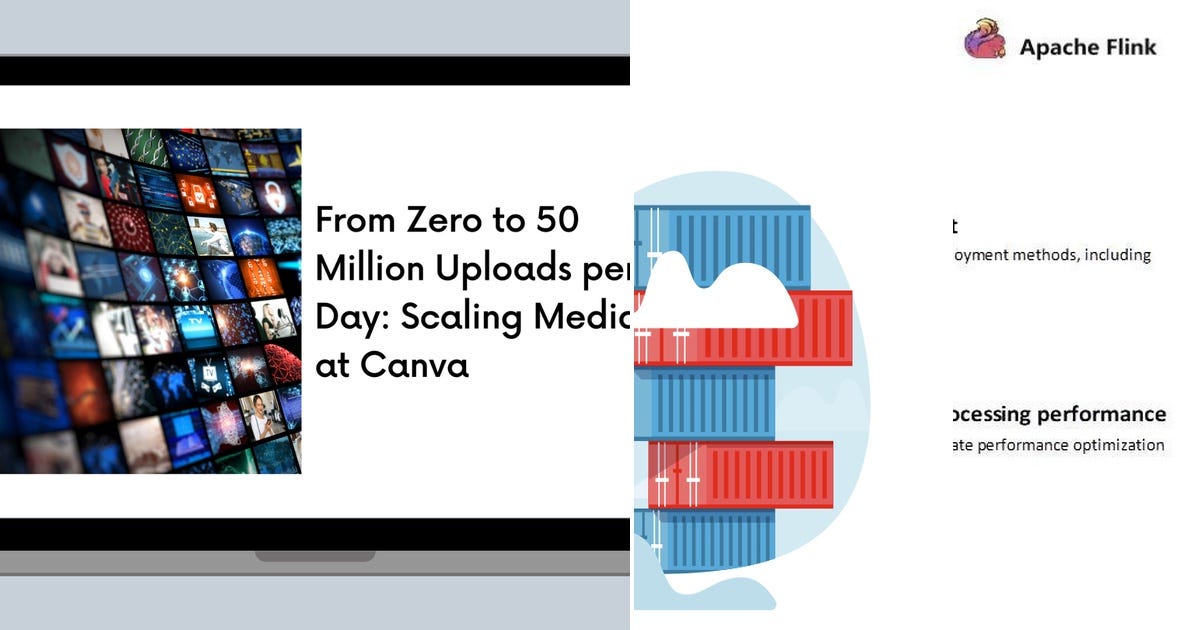 List: Reading list | Curated by Mohammad Sakr | Medium