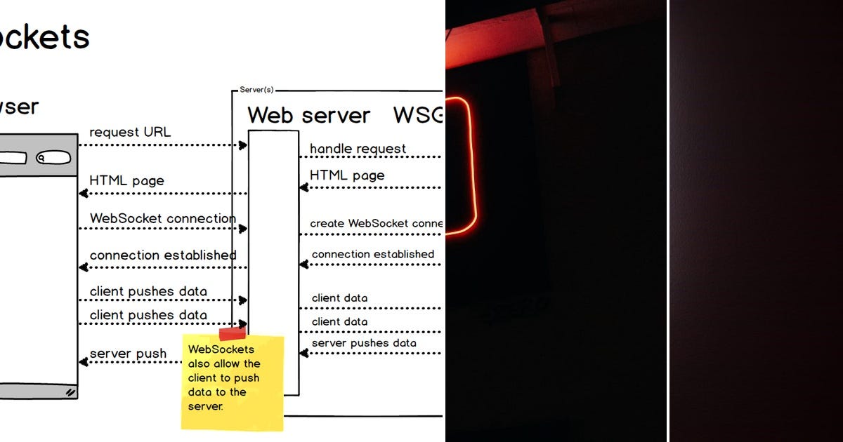List: Web Sockets | Curated by Shayne Meyer | Medium