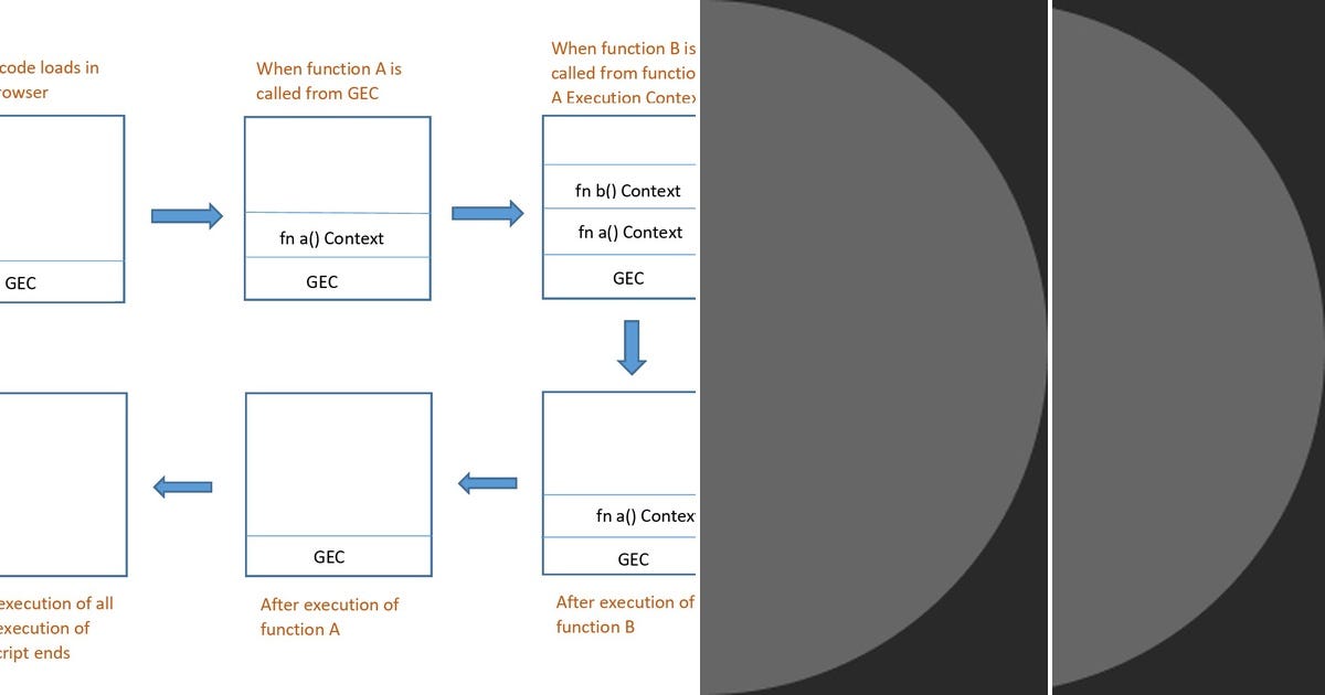 List: JavaScript | Curated by kota Lavanya | Medium