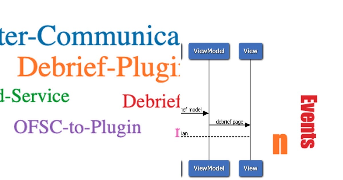 List: Oracle Field Service | Curated by Mohd Ahshan Danish | Medium